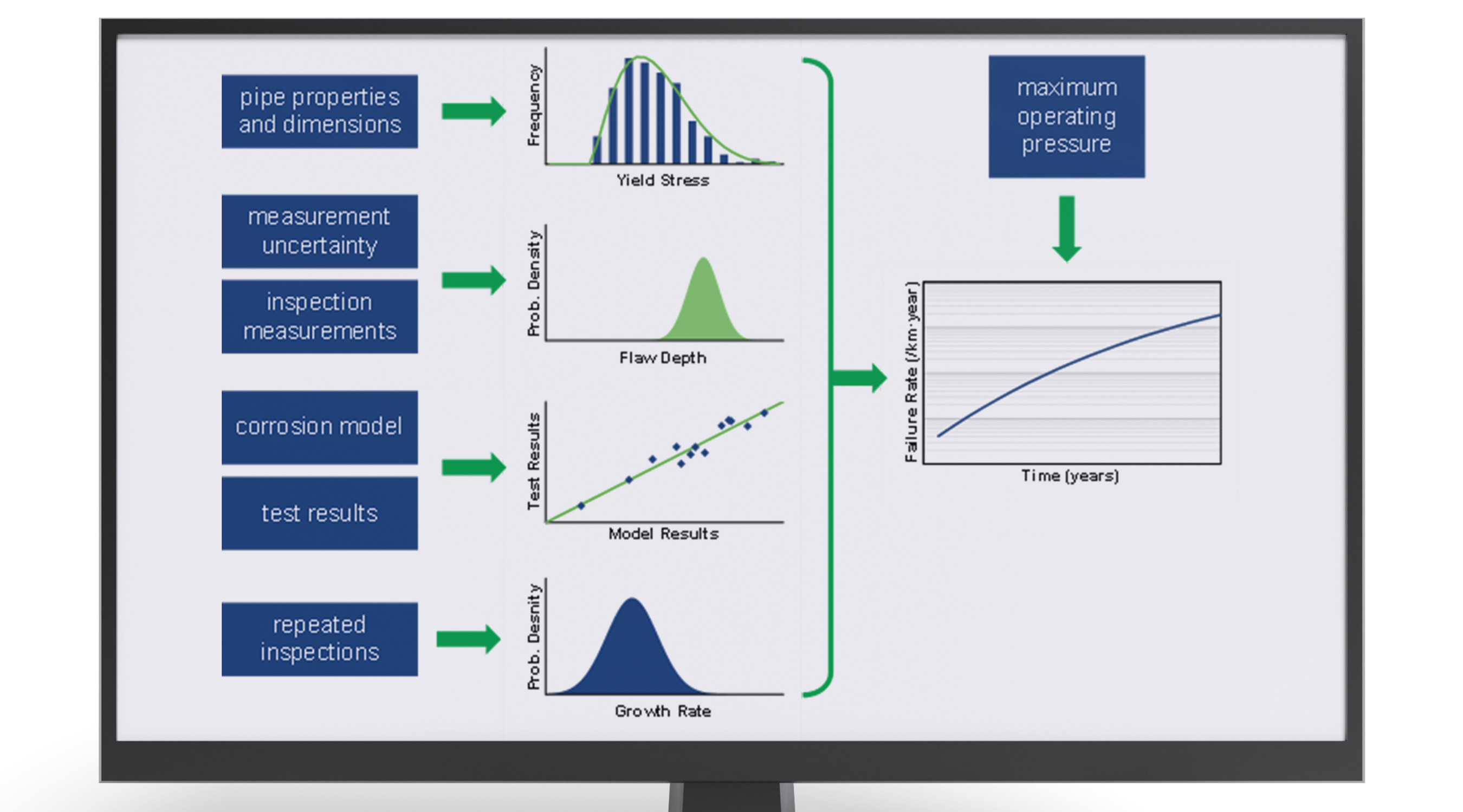 Pipeline Risk Management – Handling Uncertainty